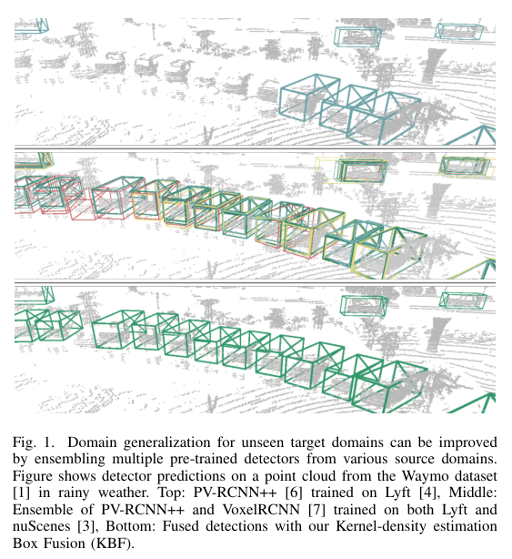 3D目标检测:MS3D++: Ensemble of Experts for Multi-Source Unsupervised Domain Adaption in 3D Object ...