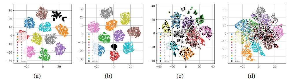 ICLR 2022 | DBD：基于分割后门训练过程的后门防御方法-CSDN博客