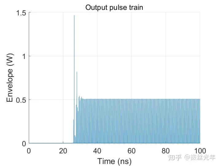 激光器仿真：(7)半导体+波导混合锁模激光器_激光放大器matlab-CSDN博客