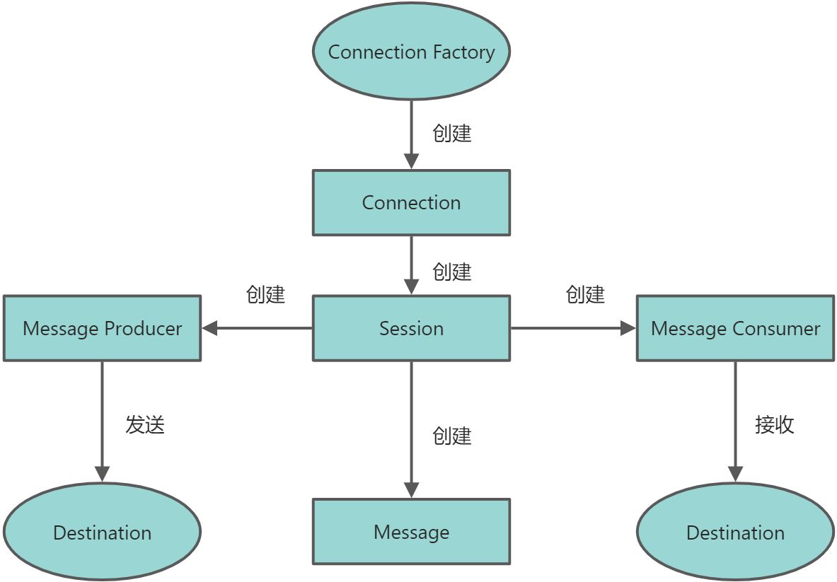 快速了解ActiveMQ和RocketMQ-CSDN博客