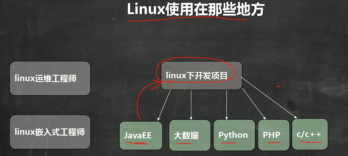 Linux_linux服务器是干什么用的-CSDN博客