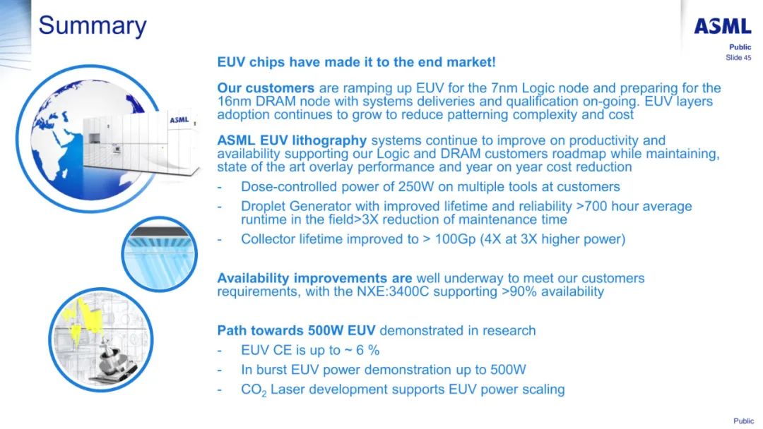 【ASML】EUV光刻技术PPT-CSDN博客
