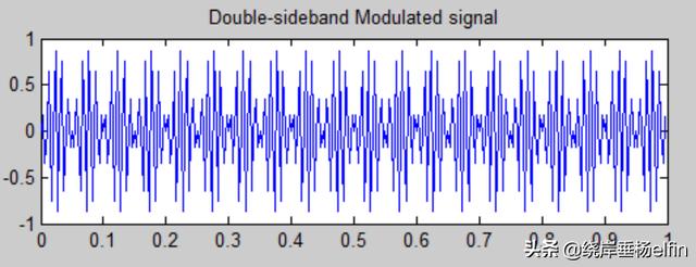 4ask调制与解调的matlab_调制与解调_李杰霖的博客-CSDN博客