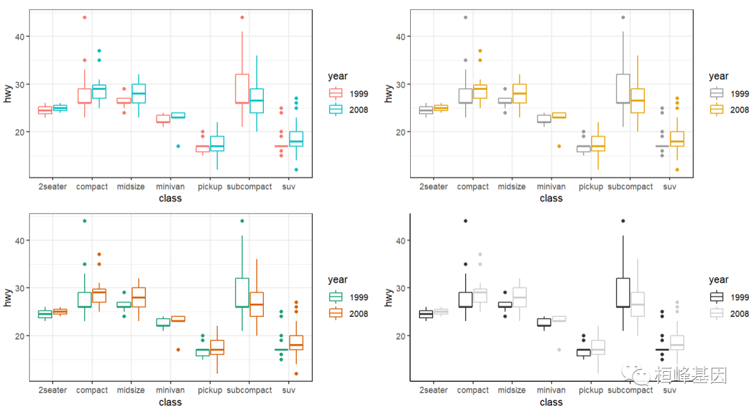 FigDraw 6. SCI 文章绘图之箱线图 (Boxplot)_不同发布的箱形怎么花-CSDN博客