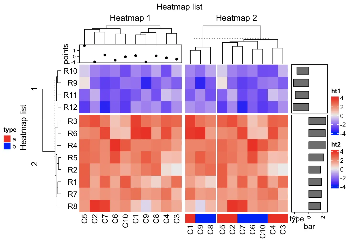 R 数据可视化 —— 聚类热图 ComplexHeatmap(五)_rstudio中ggplot聚类热图-CSDN博客
