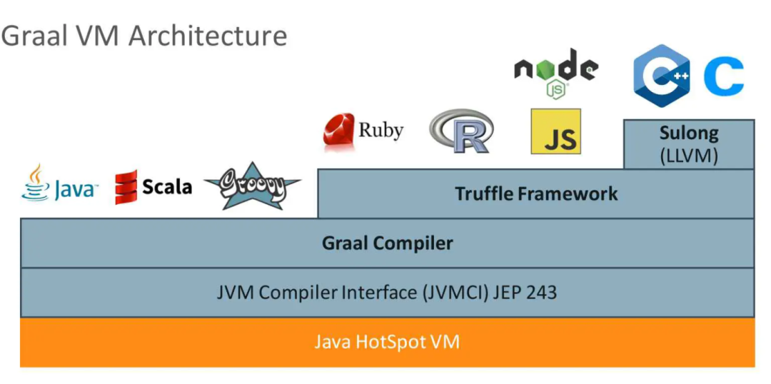Java 云原生微服务框架 Quarkus 入门实践_quarkus 框架-CSDN博客