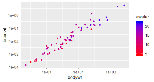 Ggplot2数据分析与图形艺术 学习笔记10 第十章 减少重复性工作 Csdn博客