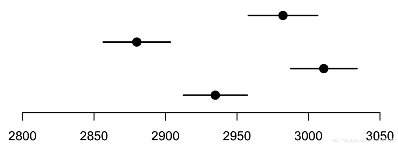 matlab泊松回归模型,R语言用泊松Poisson回归、GAM样条曲线模型预测骑自行车者的数量...-CSDN博客