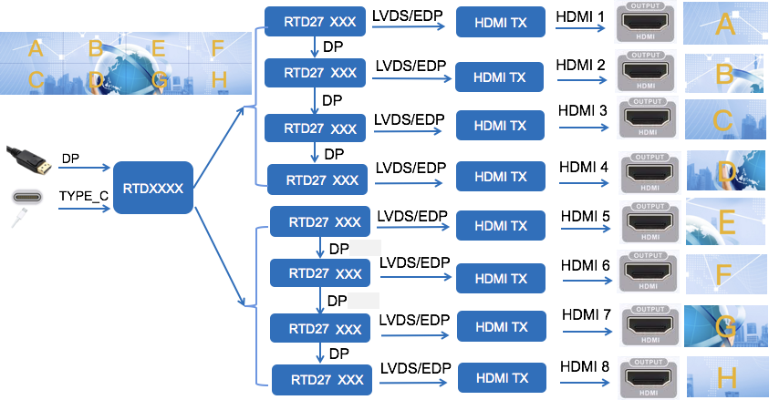 以ASIC芯片为主的拼接、分割、矩阵方案_矩阵asic-CSDN博客