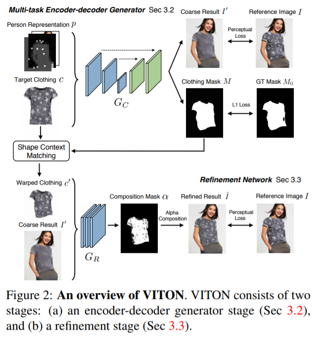 虚拟试衣：GAN的落地应用挑战之一_hr-viton-CSDN博客