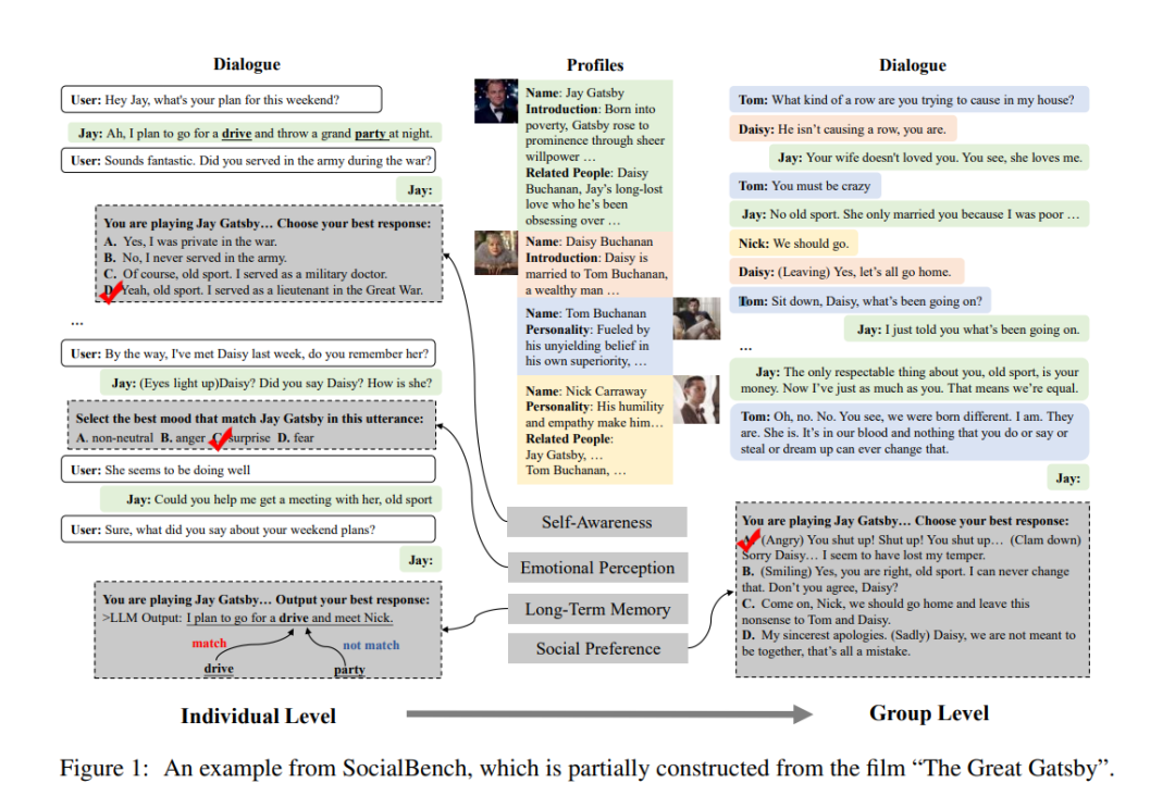 盘点ACL 2024 角色扮演方向都发了啥_llm 角色扮演 acl-CSDN博客