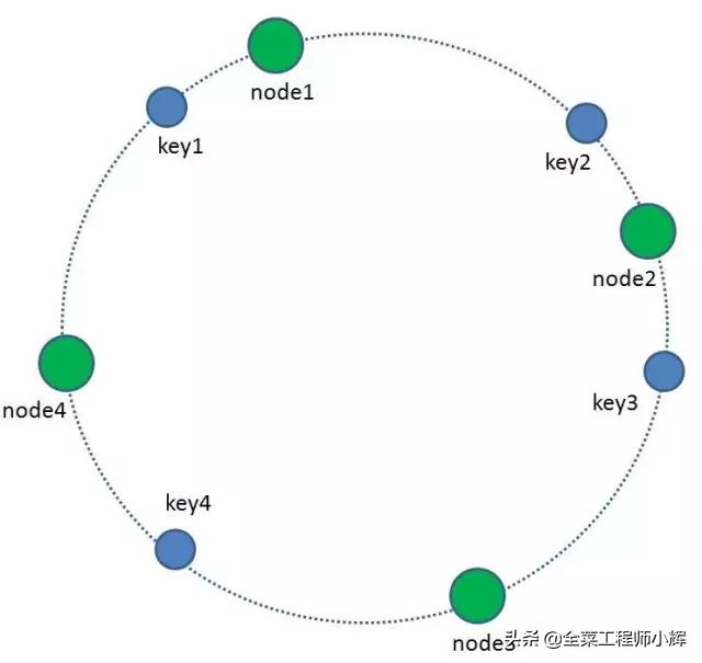 hash crc32_图解一致性hash算法和实现-CSDN博客
