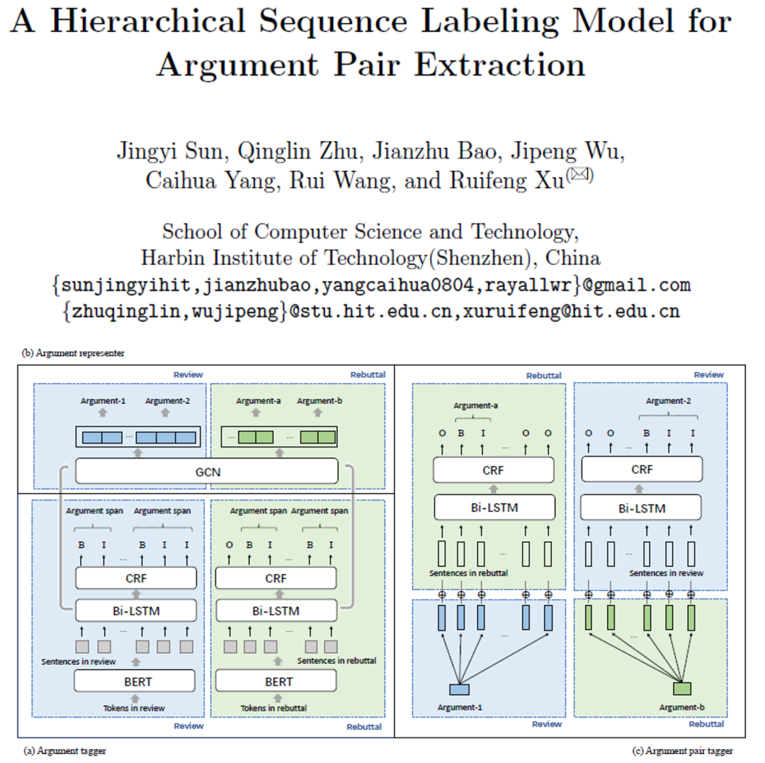NLPCC 2021会议的“面向智能辩论的论辩文本理解”评测比赛综述报告-CSDN博客