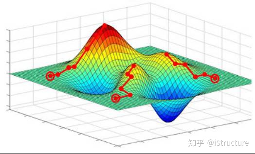 【其他】结构技术优化算法 蚁群算法（ant Colony Optimization）遗传算法 Grasshopper Csdn博客