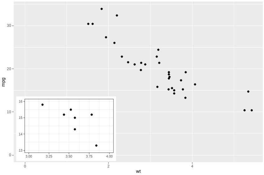 R语言：3个R包实现ggplot2图形系统中的图形嵌套功能-CSDN博客