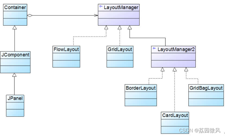 Windows环境下策略模式与Java界面布局_java win界面-CSDN博客