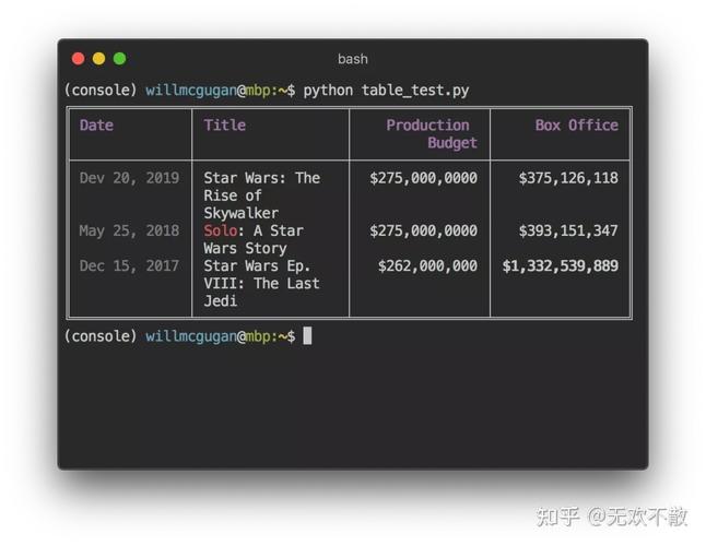 Python主流开发工具排名python最好用的开发工具python开发工具 Csdn博客 2114
