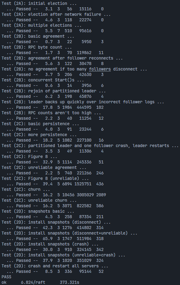 MIT6.824 分布式系统课程实验笔记 Lab 2-CSDN博客