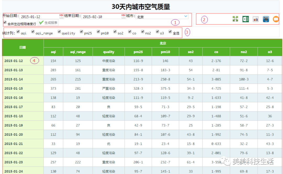 基于springboot的web报表工具，支持各种数据源 Springboot 报表 Csdn博客