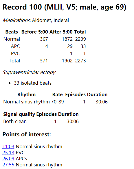 MIT-BIH介绍（二）什么是MIT-BIH？-CSDN博客