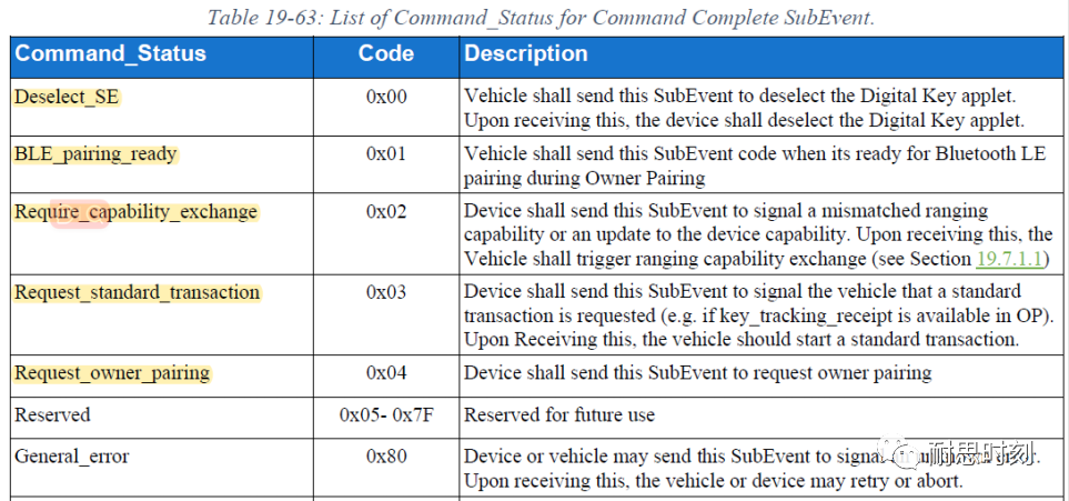 CCC数字钥匙设计【BLE】 --通过BLE/UWB进行车主配对_ursk derivation flow in a standard transaction int-CSDN博客
