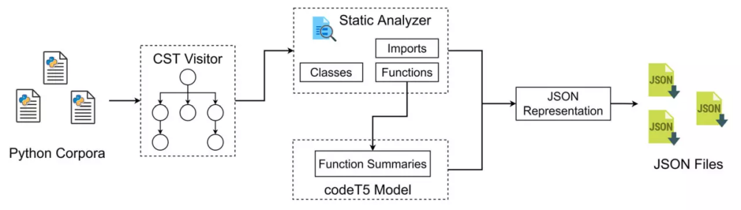 Kg4py:python代码知识图谱和语义搜索的工具包python可以运行的可以实现知识图谱的过程的代码 Csdn博客
