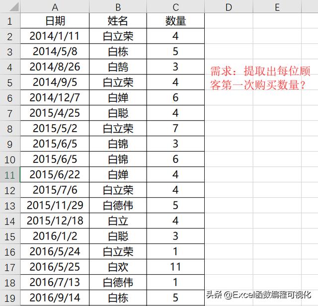Vba字典重复keyexcel Vba字典技术,提取客户第一次出现的记录 Csdn博客