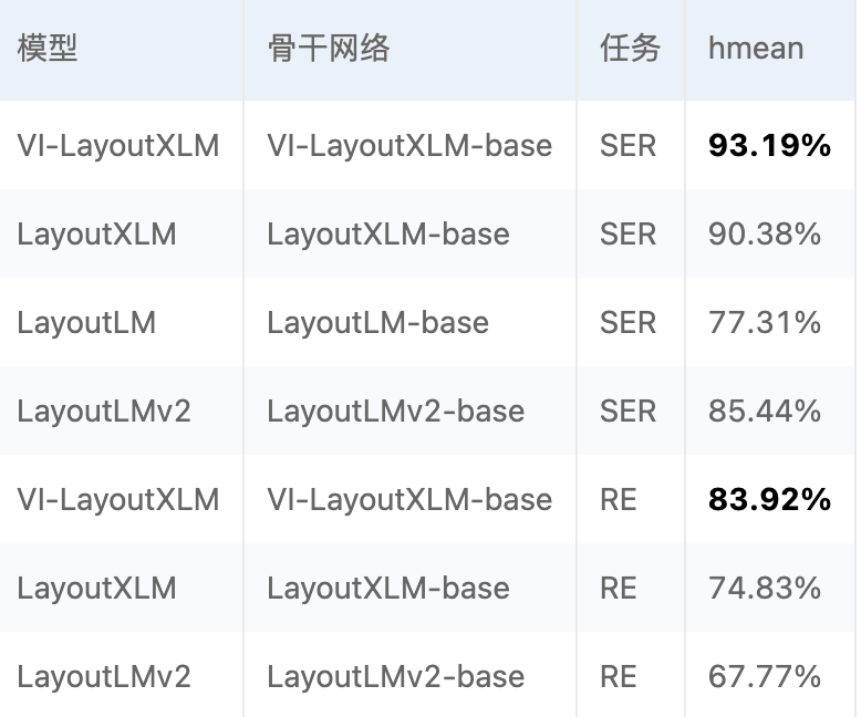 简历信息提取（三）：用VI-LayoutXLM提升关键信息抽取效果-CSDN博客