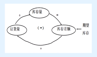 vensim软件_系统动力学Vensim软件零基础教程推荐-CSDN博客