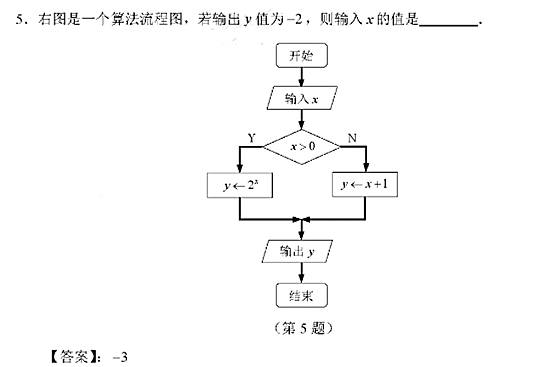 算法流程图高考数学再现算法流程图!学过编程的孩子都说so Easy! Csdn博客