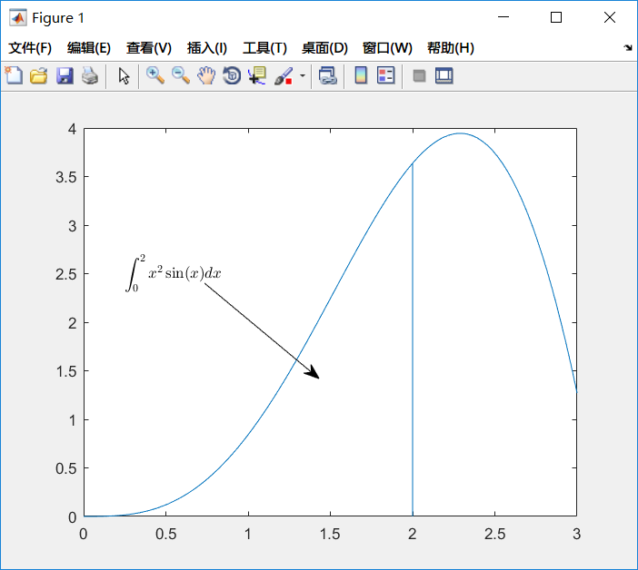 matlab 画sigmoid,Matlab—基础绘图_赵胖鱼的博客-CSDN博客