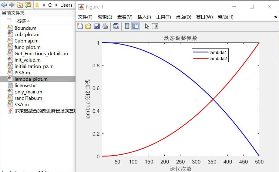 《多策略融合的改进麻雀搜索算法（issa）复现及应用：23个基准测试函数分析与对比》issa函数调用定义 Csdn博客