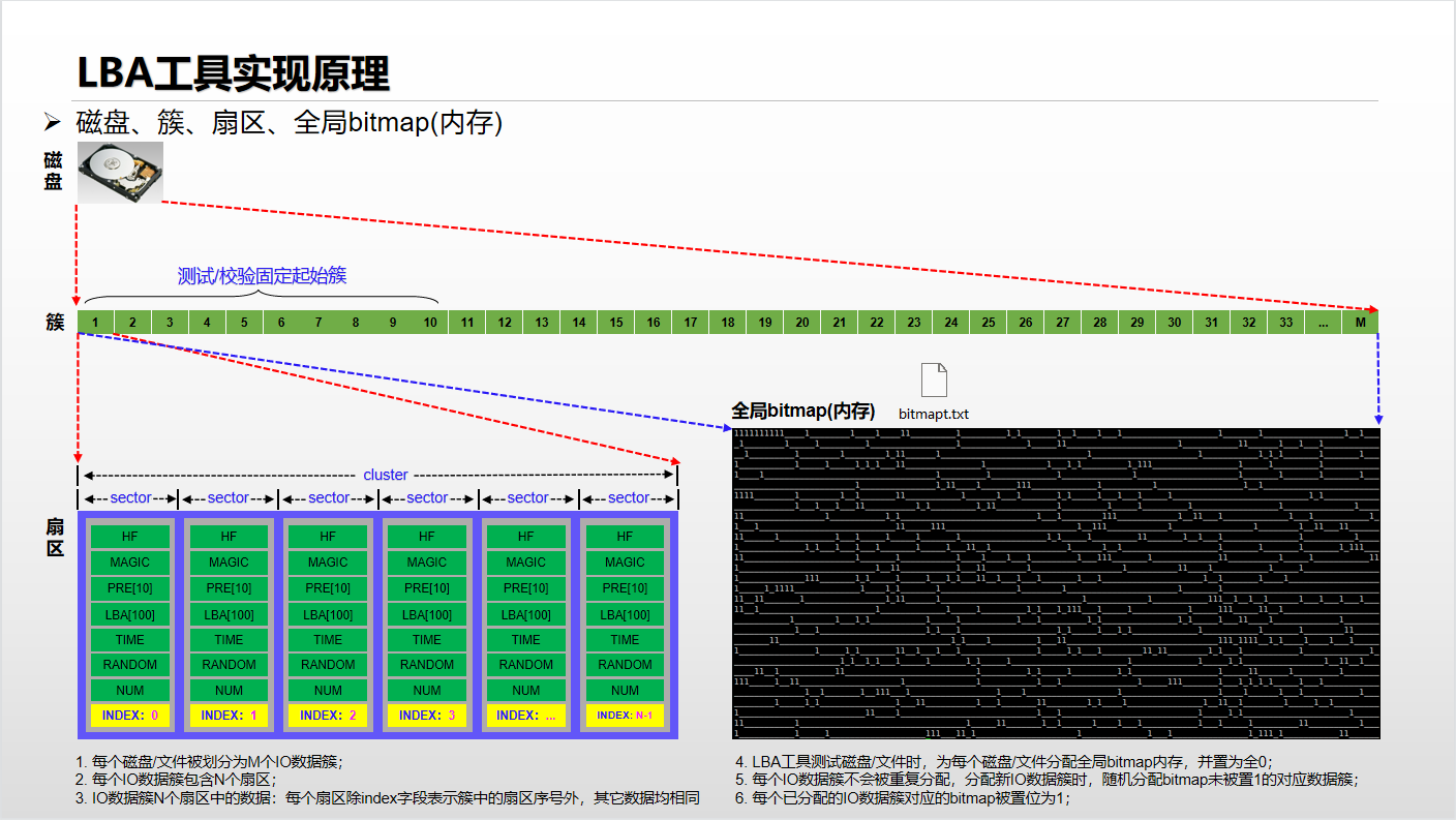 存储稳定性测试与数据一致性校验工具和系统_lba数据一致性测试工 tools-CSDN博客