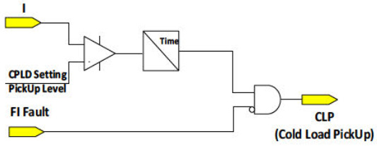 电力-二次融合FTU技术规范_ftu残压闭锁-CSDN博客