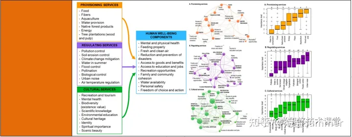 生态系统模型:solves、dndc、cmip6、gee林业、apsim、invest、无人机遥感、arcgis Pro模型等solves