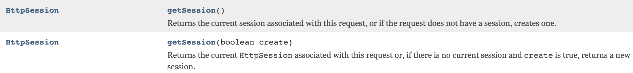 【JavaWeb】Session详解+底层分析+代码演示_java session-CSDN博客