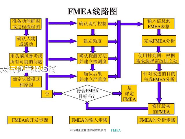 dfmea文件_FMEA是什么意思,PFMEA和DFMEA有什么区别_Mustangmelo的博客-CSDN博客