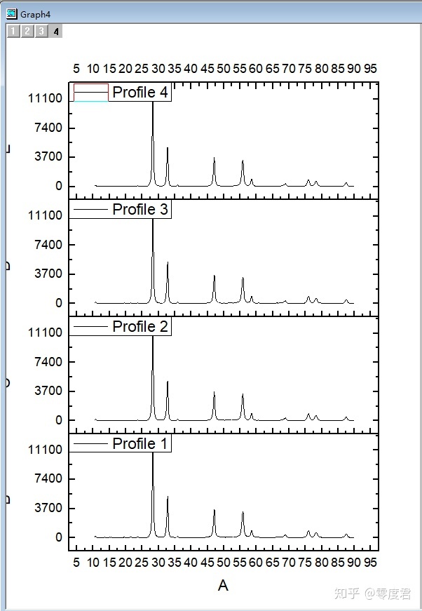曲线图绘制软件_使用OriginLab快速绘制多条XRD谱线-CSDN博客