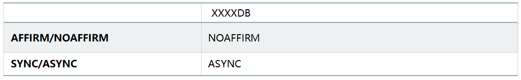 oracle adg性能,ADG设计及优化的最佳实践-CSDN博客