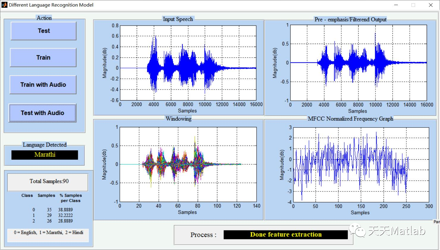 【语音识别】基于MFCC和SVM的特定人性别识别matlab代码_语音性别识别matlb免费代码-CSDN博客