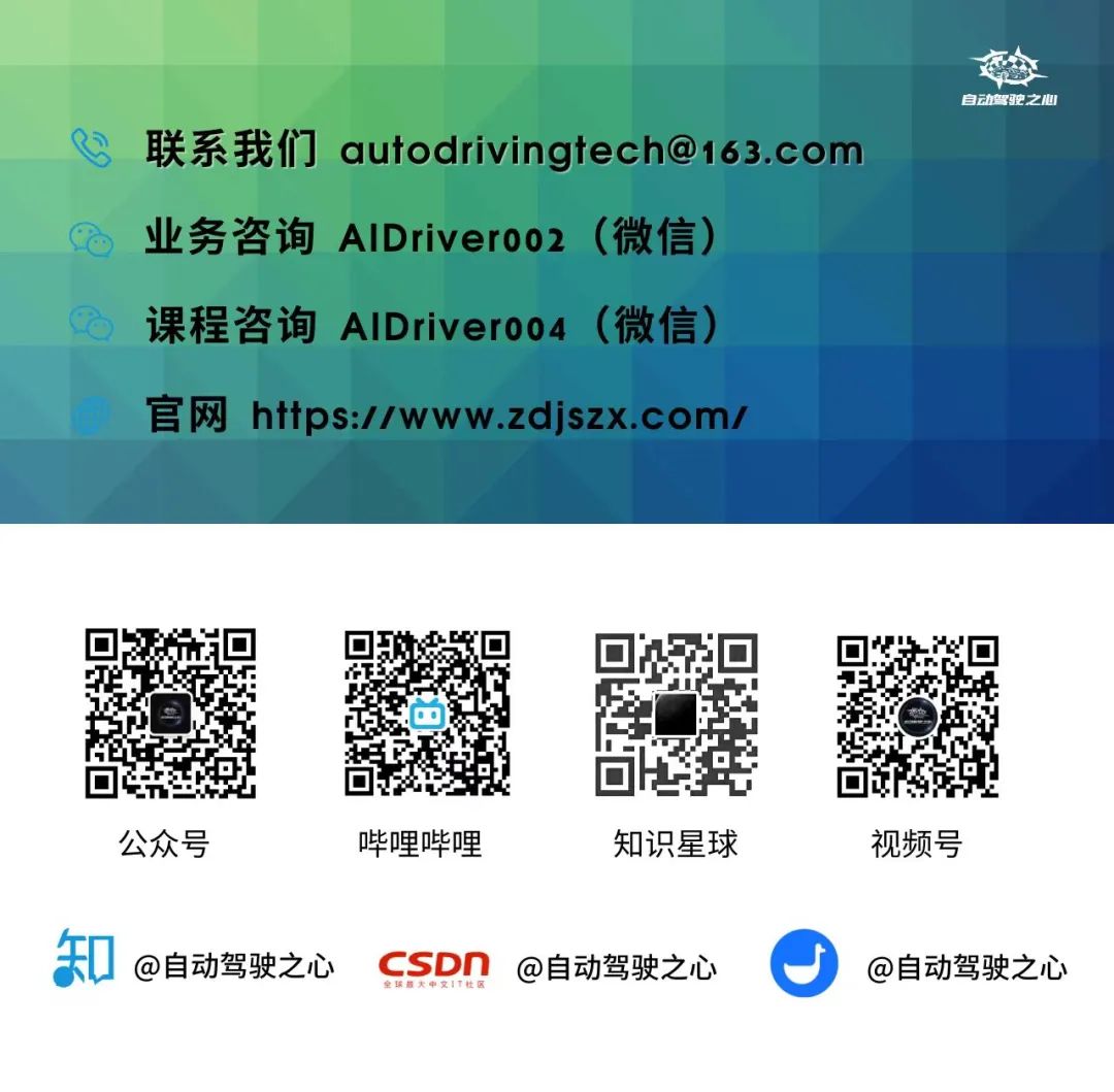 ICCV 2023 | SurroundOcc：环视三维占据栅格新SOTA！-CSDN博客