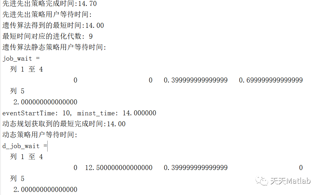 【调度】基于遗传算法实现医院资源静态和动态调度优化附matlab代码优化调度遗传算法matlab Csdn博客