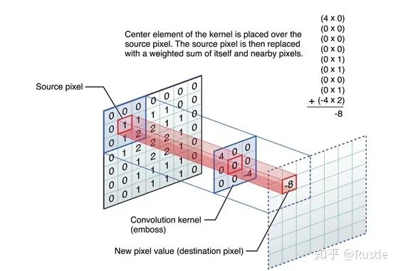 Canny算子 轮廓闭合python 图像处理 Opencv (11):canny 算子边缘检测技术葬爱乡村蔡宝健的博客 Csdn博客