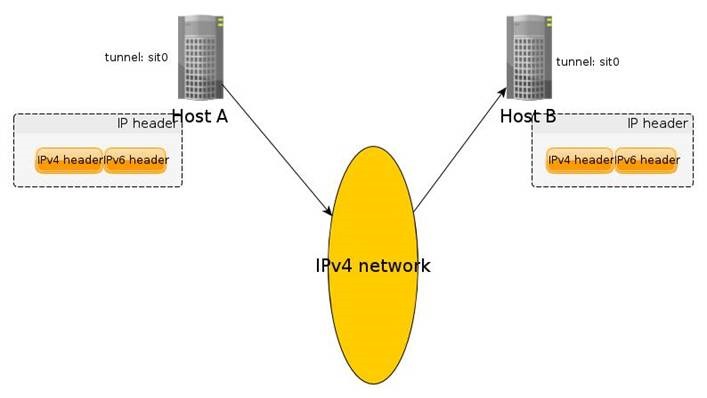深入理解GRE tunnel-CSDN博客