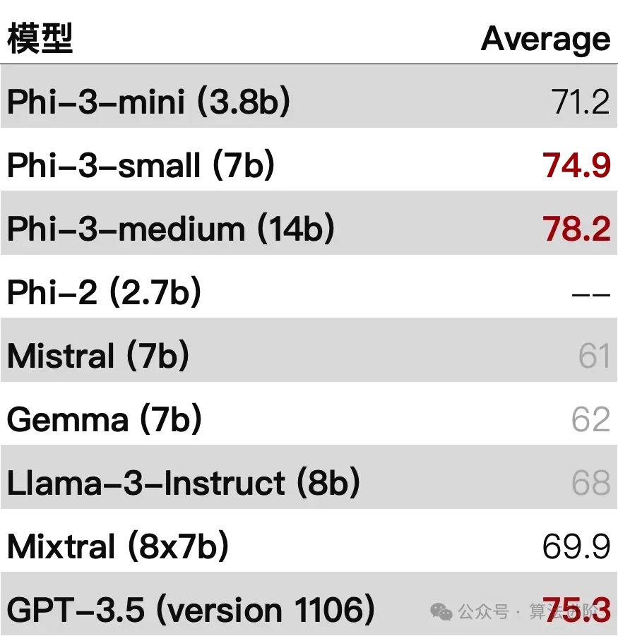 轻松上手！手机上部署Phi3、Llama3最新大模型全攻略！-CSDN博客