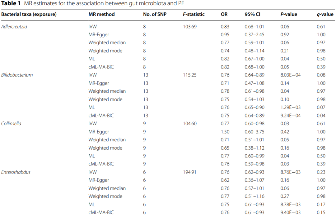 两样本双向孟德尔随机化研究因果关系，发表BMC子刊（一区top）-CSDN博客