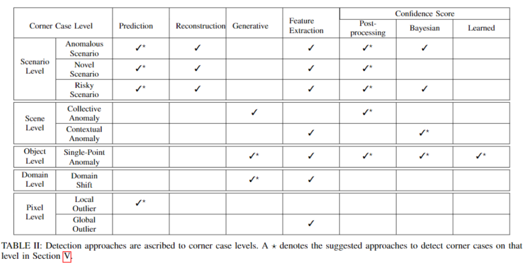 计算机视觉中的corner-case及其优化策略-CSDN博客