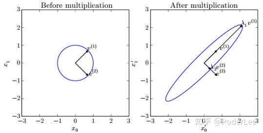 tikhonov正则化 matlab_机器学习中的各种范数与正则化_aye toms的博客-CSDN博客