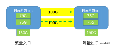 5G中切片网络的核心技术FlexE_5g网络切片的关键技术_小咖先森的博客-CSDN博客