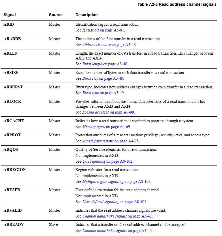 AXI协议解析(一)_axi反压-CSDN博客